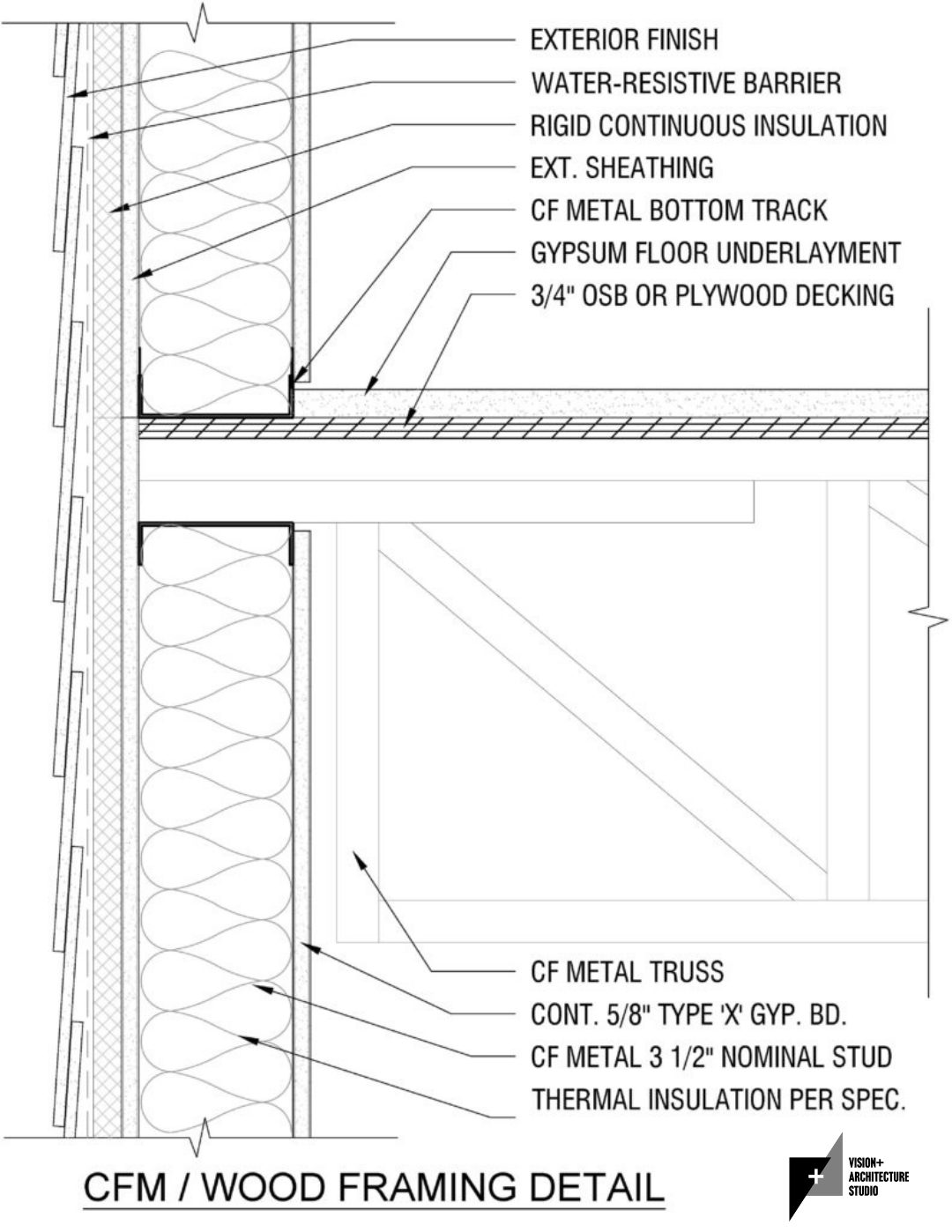 Multifamily Developers Easing Construction Woes with Steel and Wood ...